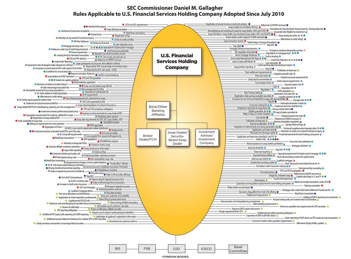 The Crazy Graphical Quilt Chart of FINRA Regulations