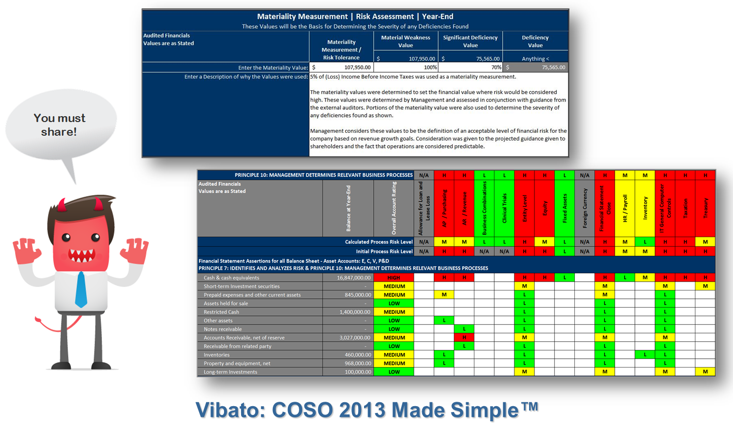 COSO 2013 Solution
