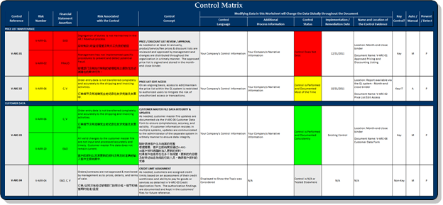 Internal Control Framework