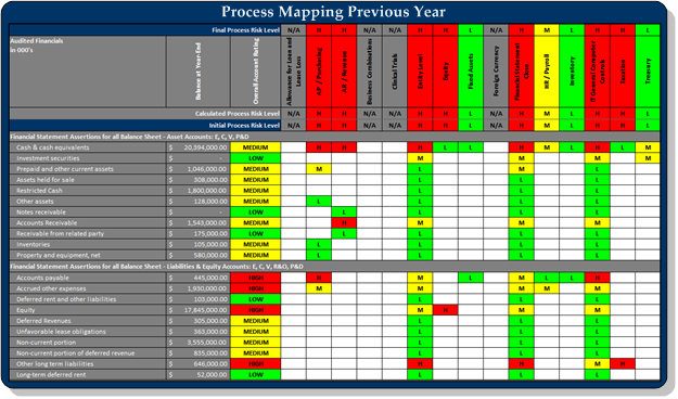Financial Risk Assessment